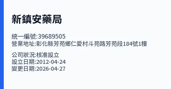 新鎮安藥局的照片-統編 39689505(彰化縣) 公司登記資料與營業項目詳細圖表