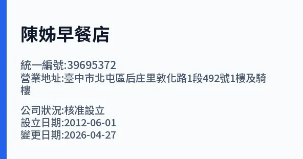 陳姊早餐店的照片-統編 39695372(臺中市) 公司登記資料與營業項目詳細圖表