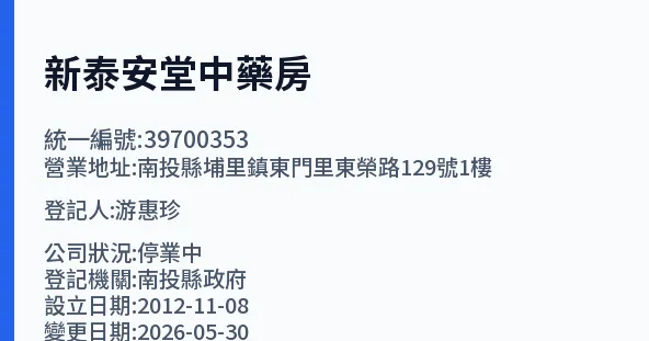 新泰安堂中藥房的照片-統編 39700353(南投縣) 公司登記資料與營業項目詳細圖表
