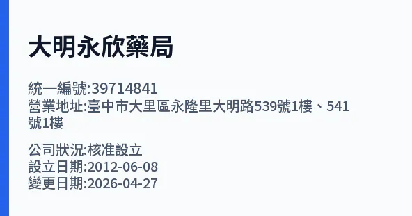 大明永欣藥局的照片-統編 39714841(臺中市) 公司登記資料與營業項目詳細圖表