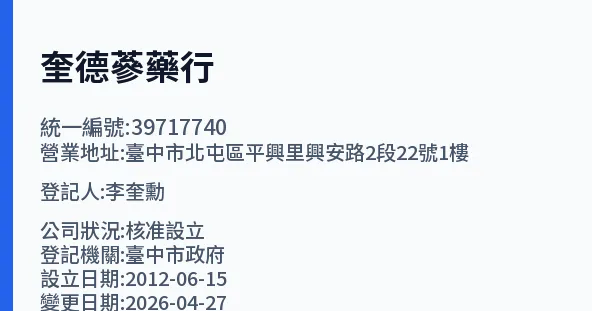 奎德蔘藥行的照片-統編 39717740(臺中市) 公司登記資料與營業項目詳細圖表