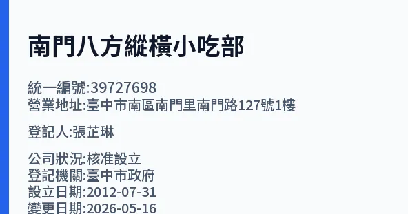 南門八方縱橫小吃部的照片-統編 39727698(臺中市) 公司登記資料與營業項目詳細圖表