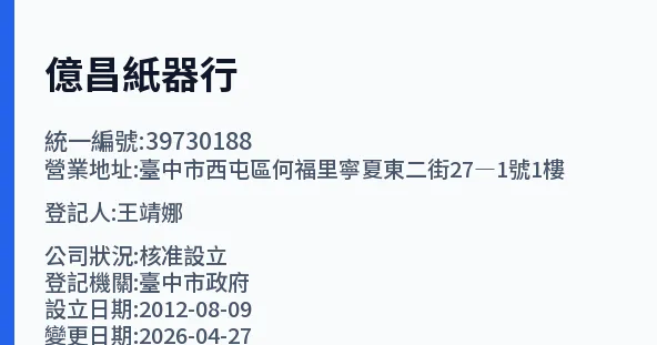 億昌紙器行的照片-統編 39730188(臺中市) 公司登記資料與營業項目詳細圖表