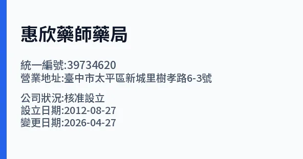 惠欣藥師藥局的照片-統編 39734620(臺中市) 公司登記資料與營業項目詳細圖表