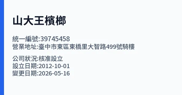 山大王檳榔的照片-統編 39745458(臺中市) 公司登記資料與營業項目詳細圖表