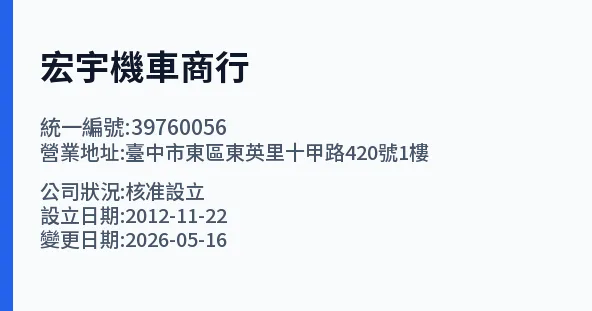 宏宇機車商行的照片-統編 39760056(臺中市) 公司登記資料與營業項目詳細圖表