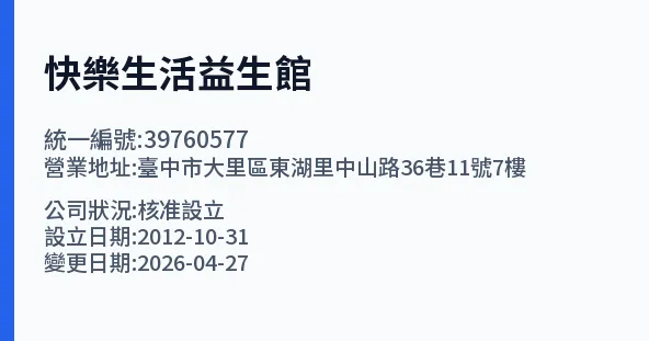 快樂生活益生館的照片-統編 39760577(臺中市) 公司登記資料與營業項目詳細圖表