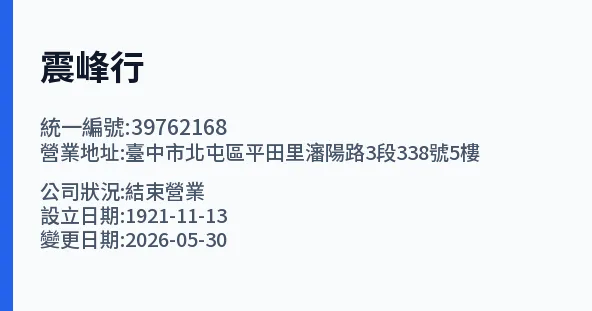 震峰行的照片-統編 39762168(臺中市) 公司登記資料與營業項目詳細圖表