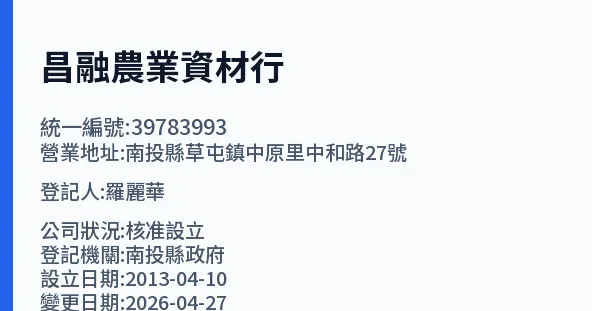 昌融農業資材行的照片-統編 39783993(南投縣) 公司登記資料與營業項目詳細圖表
