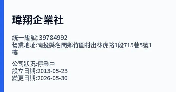瑋翔企業社的照片-統編 39784992(南投縣) 公司登記資料與營業項目詳細圖表
