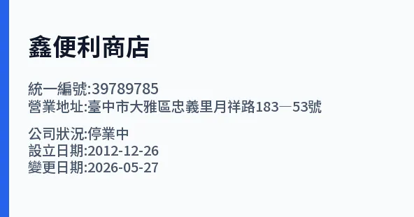 鑫便利商店的照片-統編 39789785(臺中市) 公司登記資料與營業項目詳細圖表