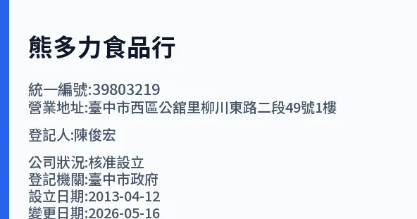 熊多力食品行的照片-統編 39803219(臺中市) 公司登記資料與營業項目詳細圖表
