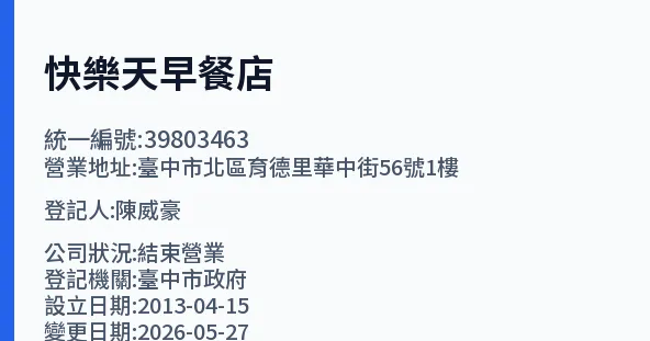 快樂天早餐店的照片-統編 39803463(臺中市) 公司登記資料與營業項目詳細圖表