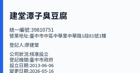 建堂潭子臭豆腐的照片-統編 39810751(臺中市) 公司登記資料與營業項目詳細圖表