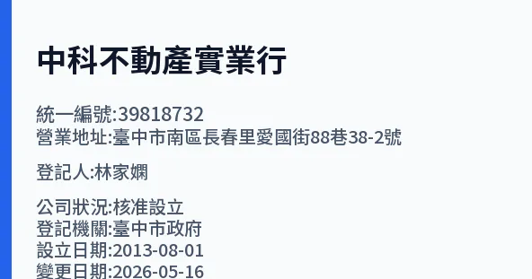 中科不動產實業行的照片-統編 39818732(臺中市) 公司登記資料與營業項目詳細圖表