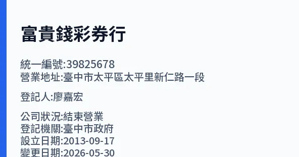 富貴錢彩券行的照片-統編 39825678(臺中市) 公司登記資料與營業項目詳細圖表