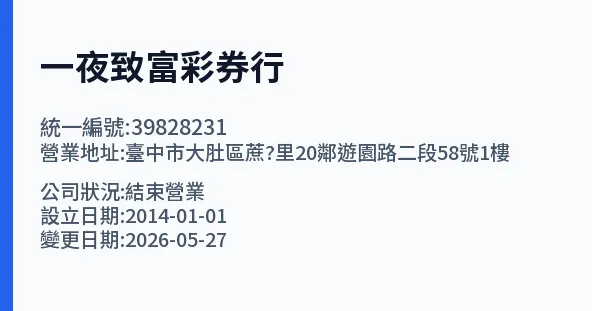 一夜致富彩券行的照片-統編 39828231(臺中市) 公司登記資料與營業項目詳細圖表