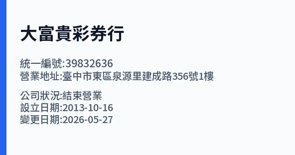 大富貴彩券行的照片-統編 39832636(臺中市) 公司登記資料與營業項目詳細圖表