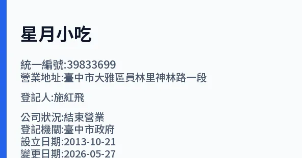 星月小吃的照片-統編 39833699(臺中市) 公司登記資料與營業項目詳細圖表