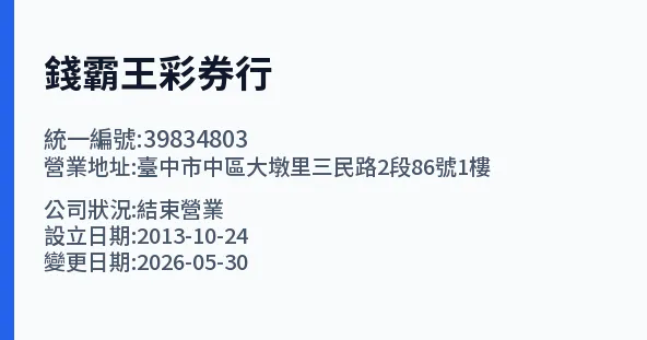 錢霸王彩券行的照片-統編 39834803(臺中市) 公司登記資料與營業項目詳細圖表