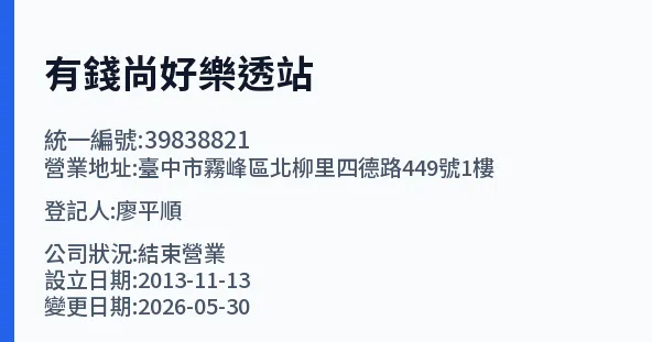 有錢尚好樂透站的照片-統編 39838821(臺中市) 公司登記資料與營業項目詳細圖表