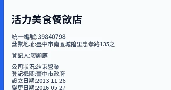 活力美食餐飲店的照片-統編 39840798(臺中市) 公司登記資料與營業項目詳細圖表