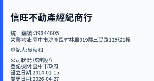 信旺不動產經紀商行的照片-統編 39844605(臺中市) 公司登記資料與營業項目詳細圖表