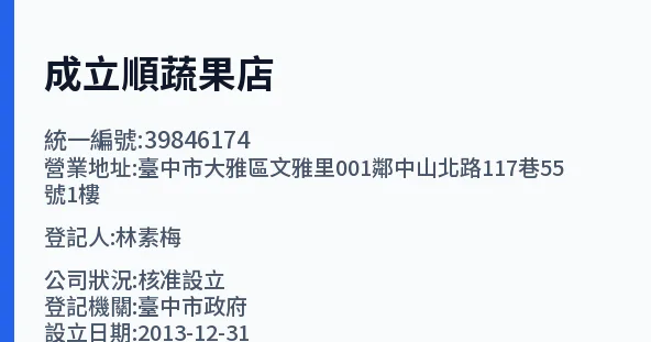 成立順蔬果店的照片-統編 39846174(臺中市) 公司登記資料與營業項目詳細圖表