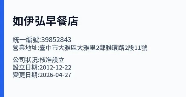 如伊弘早餐店的照片-統編 39852843(臺中市) 公司登記資料與營業項目詳細圖表