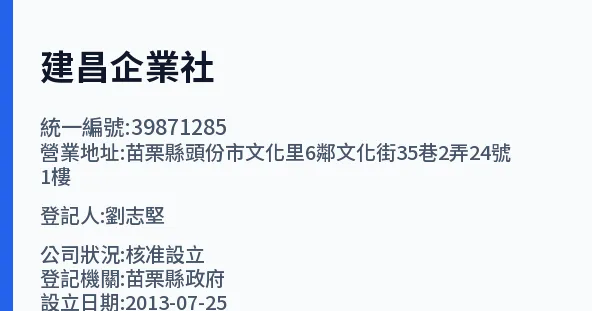 建昌企業社的照片-統編 39871285(苗栗縣) 公司登記資料與營業項目詳細圖表