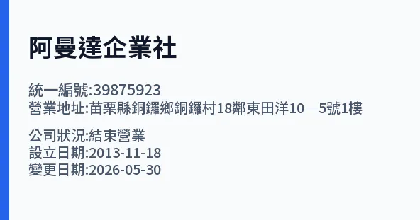 阿曼達企業社的照片-統編 39875923(苗栗縣) 公司登記資料與營業項目詳細圖表