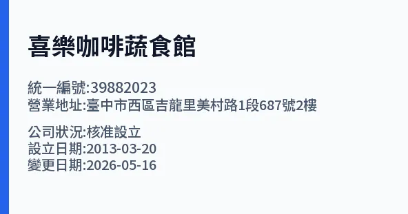 喜樂咖啡蔬食館的照片-統編 39882023(臺中市) 公司登記資料與營業項目詳細圖表