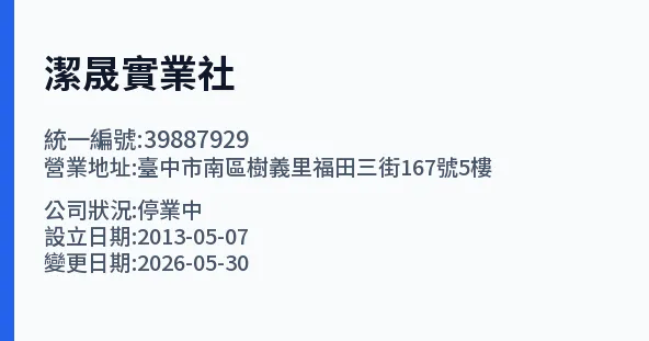 潔晟實業社的照片-統編 39887929(臺中市) 公司登記資料與營業項目詳細圖表