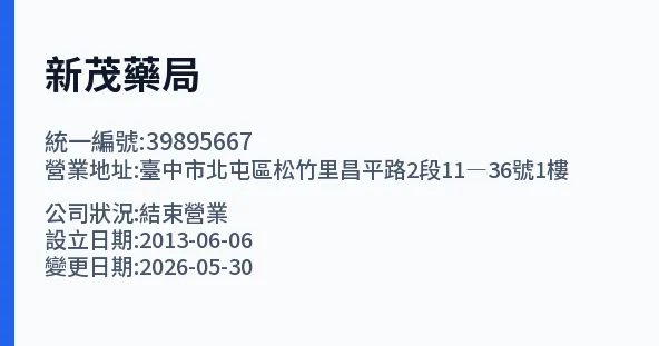 新茂藥局的照片-統編 39895667(臺中市) 公司登記資料與營業項目詳細圖表