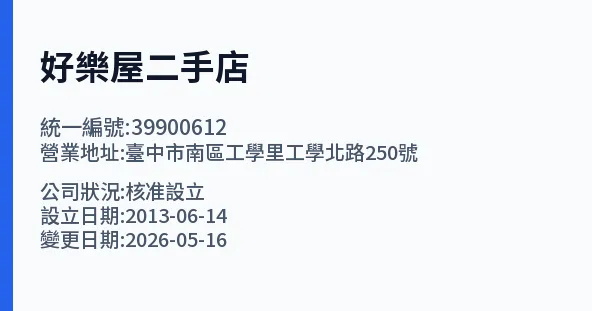 好樂屋二手店的照片-統編 39900612(臺中市) 公司登記資料與營業項目詳細圖表