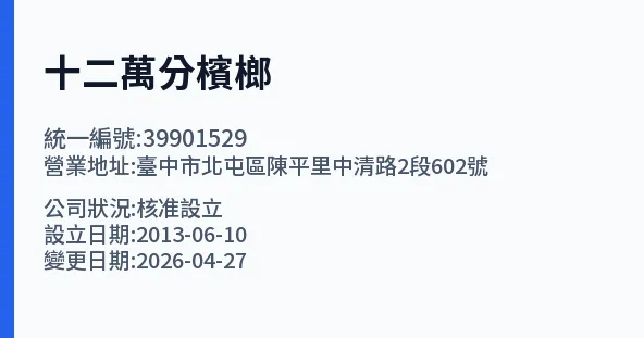 十二萬分檳榔的照片-統編 39901529(臺中市) 公司登記資料與營業項目詳細圖表