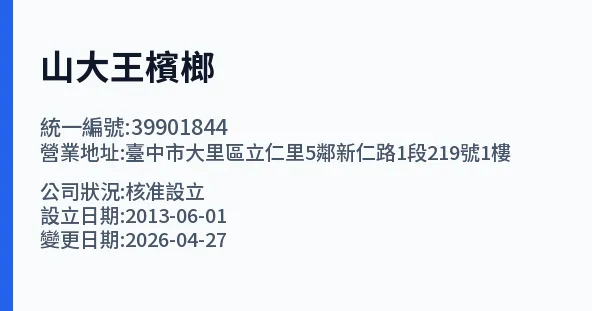 山大王檳榔的照片-統編 39901844(臺中市) 公司登記資料與營業項目詳細圖表