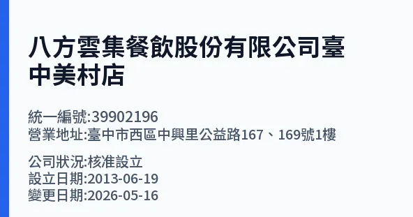 八方雲集餐飲股份有限公司臺中美村店的照片-統編 39902196(臺中市) 公司登記資料與營業項目詳細圖表
