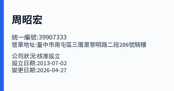 周昭宏的照片-統編 39907333(臺中市) 公司登記資料與營業項目詳細圖表