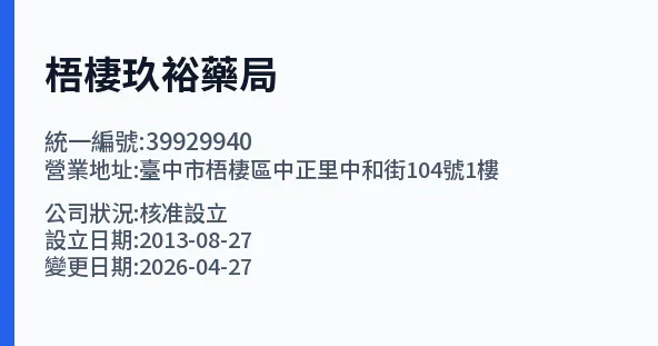 梧棲玖裕藥局的照片-統編 39929940(臺中市) 公司登記資料與營業項目詳細圖表