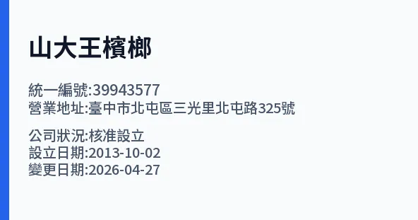 山大王檳榔的照片-統編 39943577(臺中市) 公司登記資料與營業項目詳細圖表