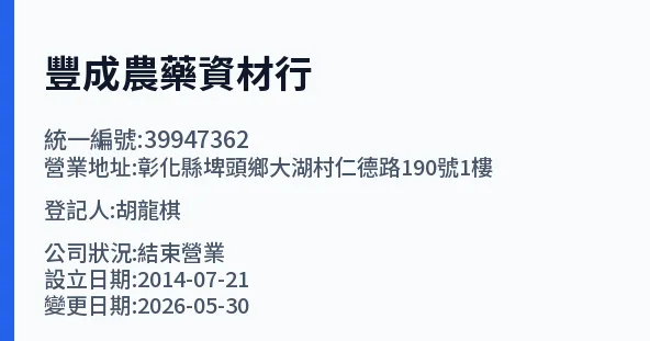 豐成農藥資材行的照片-統編 39947362(彰化縣) 公司登記資料與營業項目詳細圖表