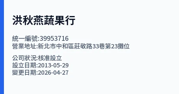 洪秋燕蔬果行的照片-統編 39953716(新北市) 公司登記資料與營業項目詳細圖表