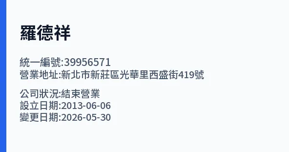 羅德祥的照片-統編 39956571(新北市) 公司登記資料與營業項目詳細圖表