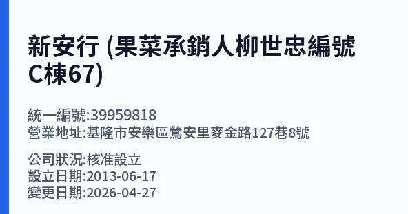 新安行 (果菜承銷人柳世忠編號C棟67)的照片-統編 39959818(基隆市) 公司登記資料與營業項目詳細圖表