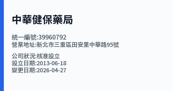中華健保藥局的照片-統編 39960792(新北市) 公司登記資料與營業項目詳細圖表