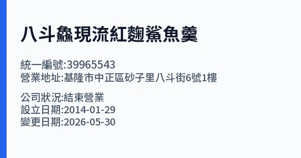 八斗鱻現流紅麴鯊魚羹的照片-統編 39965543(基隆市) 公司登記資料與營業項目詳細圖表
