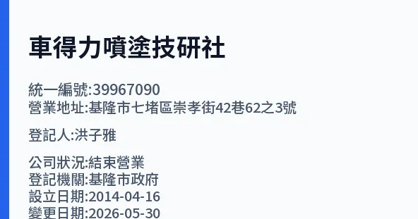 車得力噴塗技研社的照片-統編 39967090(基隆市) 公司登記資料與營業項目詳細圖表