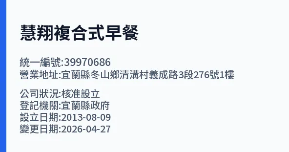 慧翔複合式早餐的照片-統編 39970686(宜蘭縣) 公司登記資料與營業項目詳細圖表