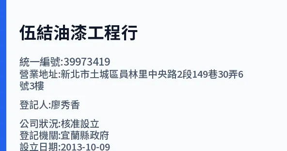 伍結油漆工程行的照片-統編 39973419(新北市) 公司登記資料與營業項目詳細圖表